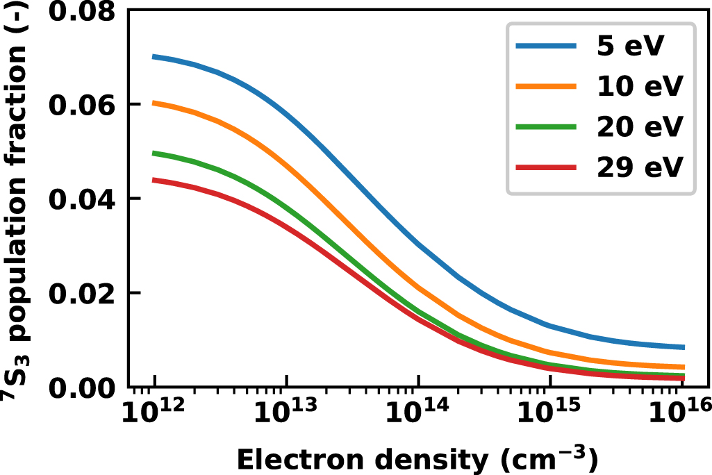 Time-dependent collisional radiative modeling of tungsten in the ...