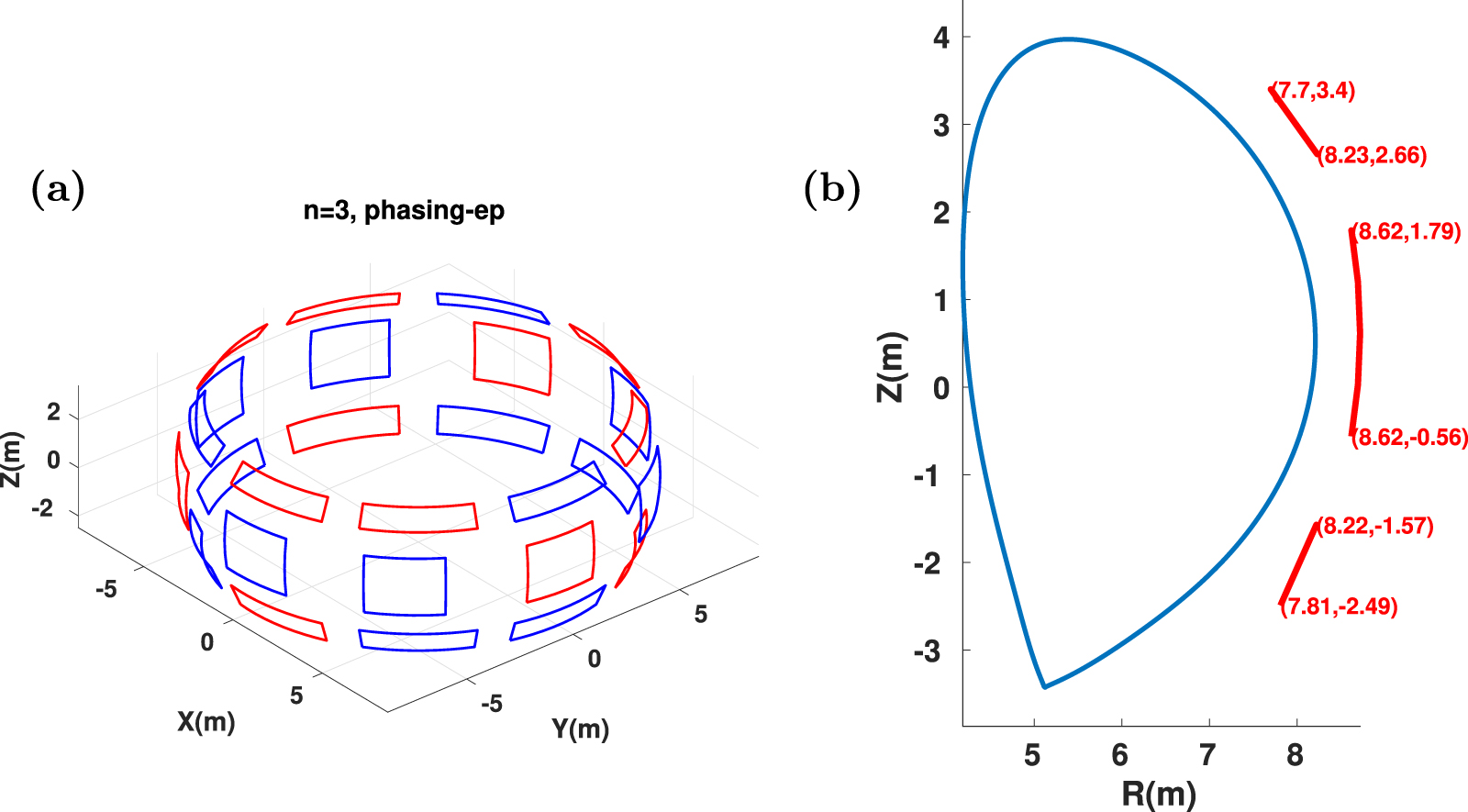 Modeling of toroidal momentum transport induced by neoclassical ...