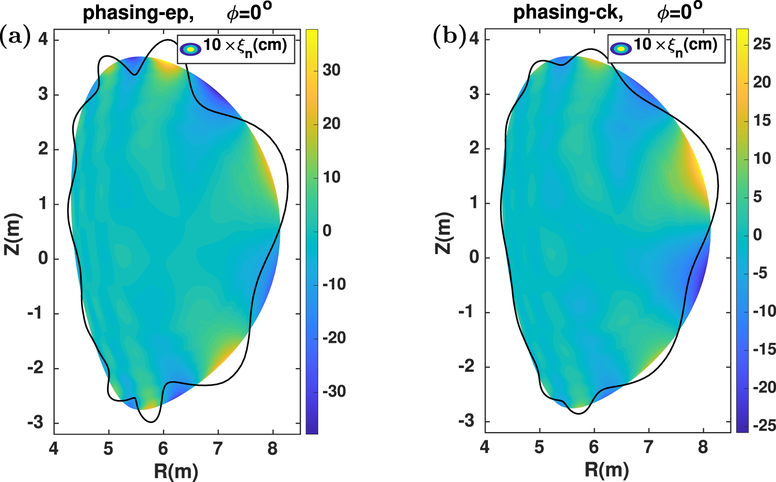 Modeling of toroidal momentum transport induced by neoclassical ...