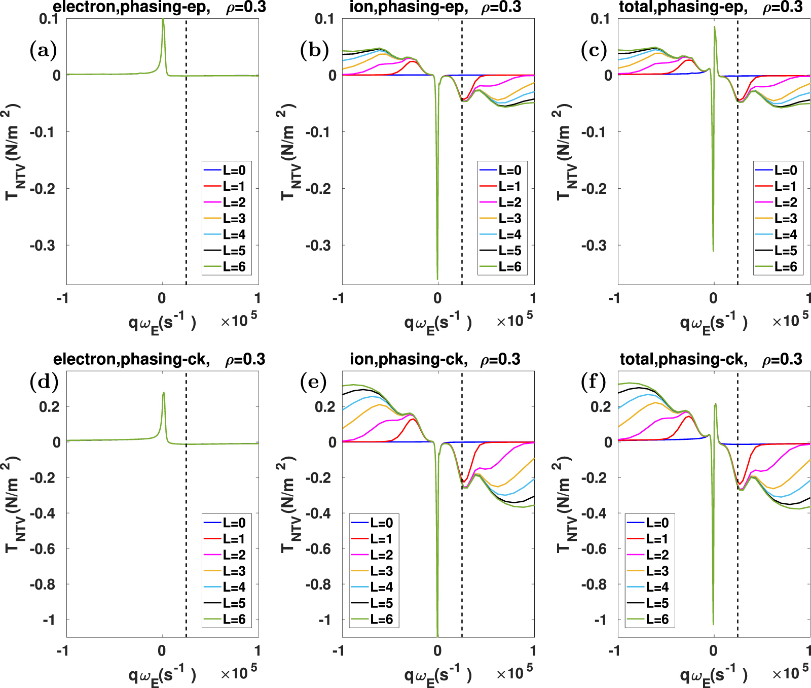 Modeling of toroidal momentum transport induced by neoclassical ...
