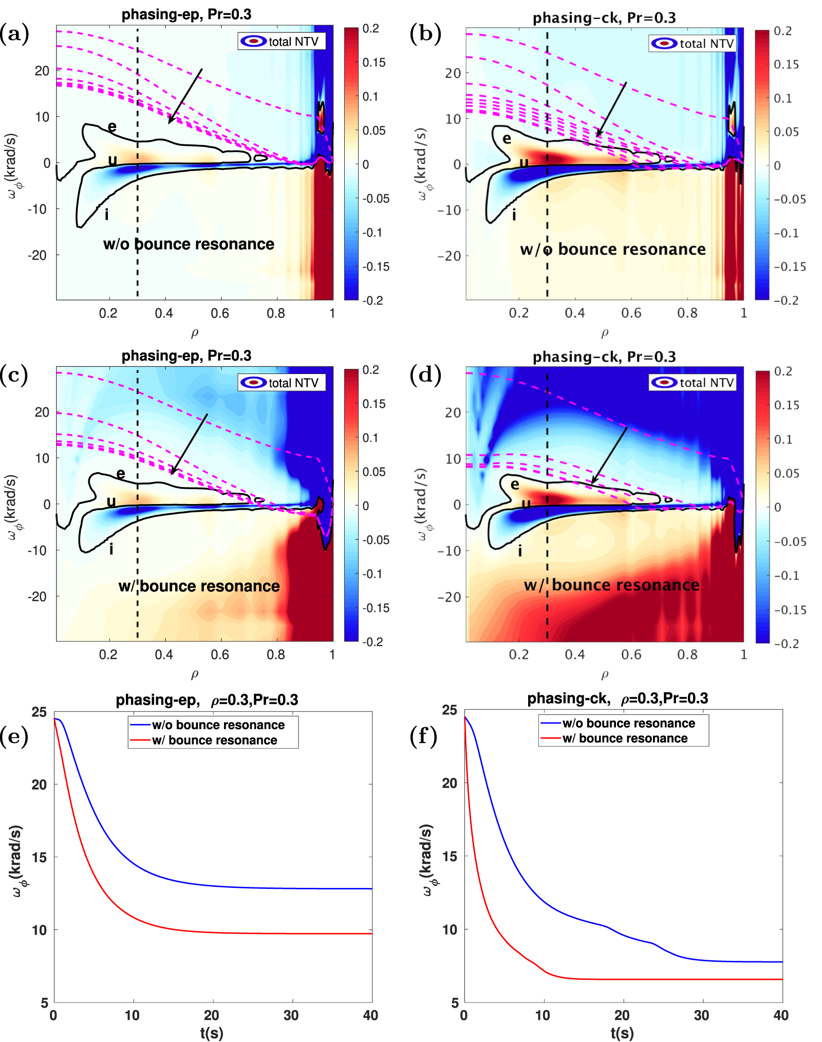 Modeling of toroidal momentum transport induced by neoclassical ...