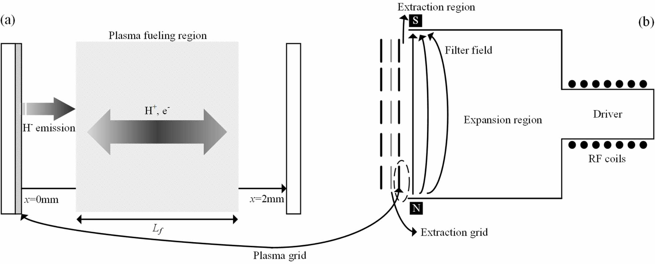 Enhancing ion extraction with an inverse sheath in negative hydrogen ...