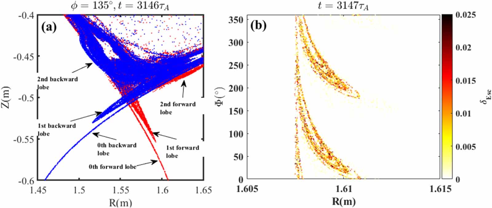 Penetration properties of applied resonant magnetic perturbation in HL ...