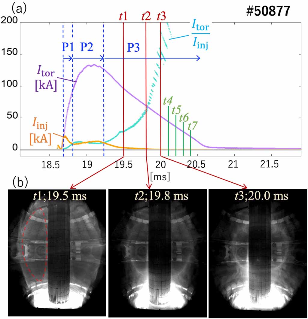 Demonstration of transient CHI startup using a floating biased ...