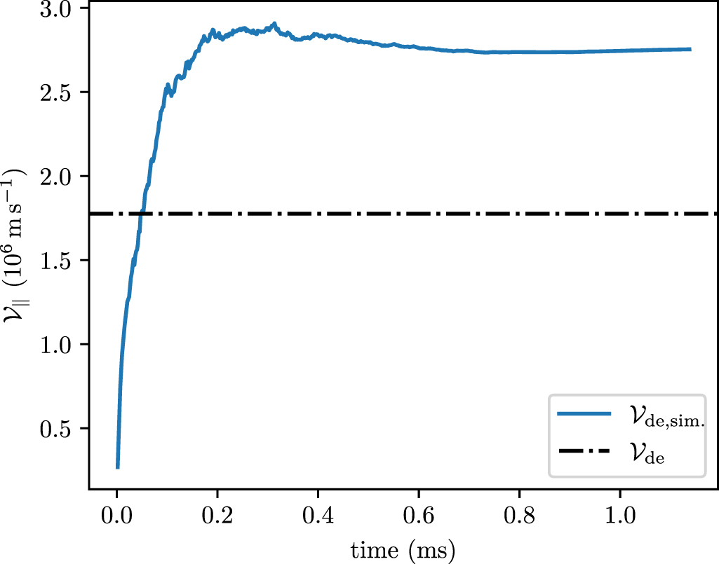 First principles simulation of early stage plasma initiation process in ...