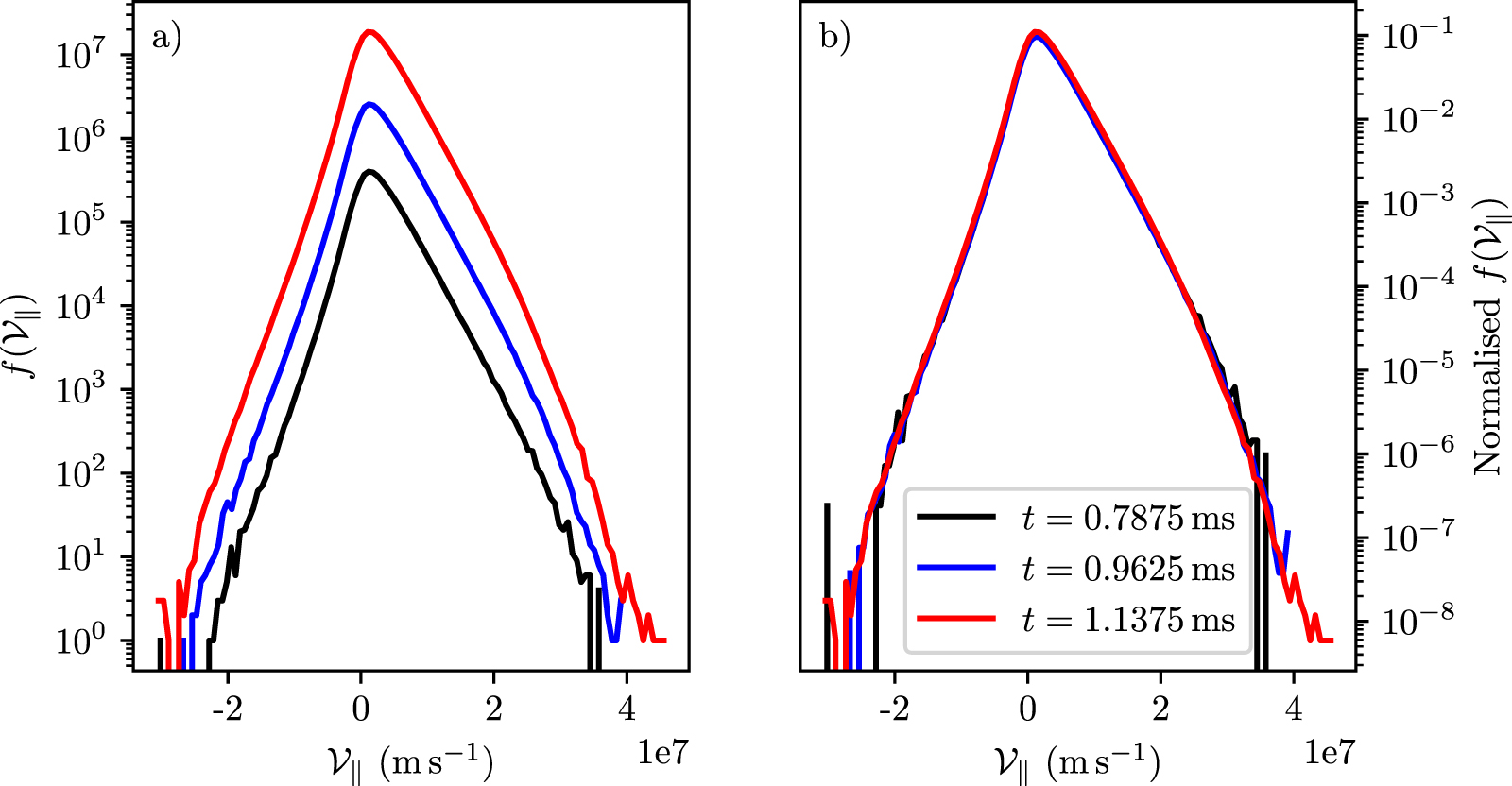 First principles simulation of early stage plasma initiation process in ...