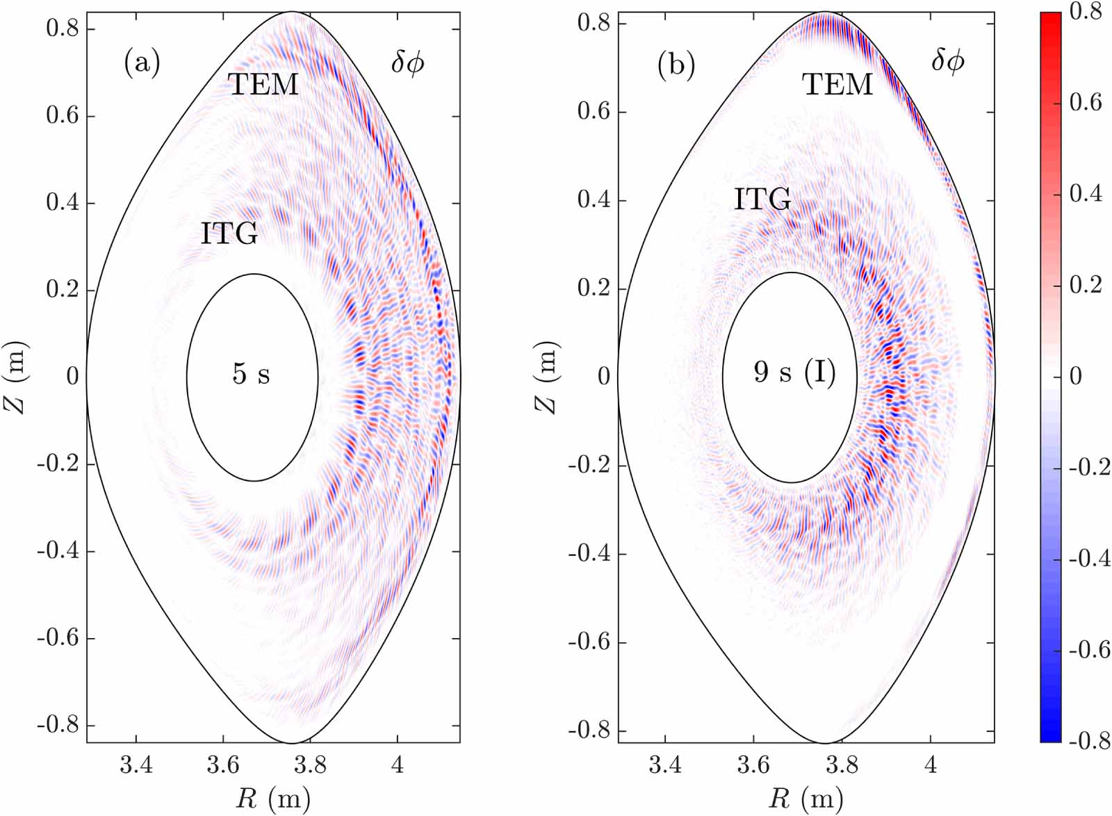 Global gyrokinetic simulations of electrostatic microturbulent ...