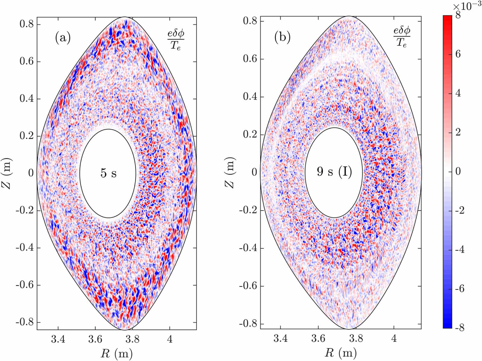 Global gyrokinetic simulations of electrostatic microturbulent ...