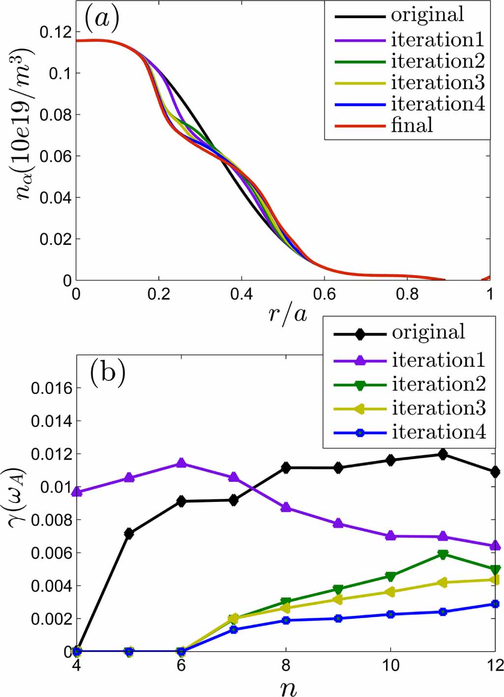 Investigation of alpha-particle transport by Alfvén eigenmodes in CFETR ...