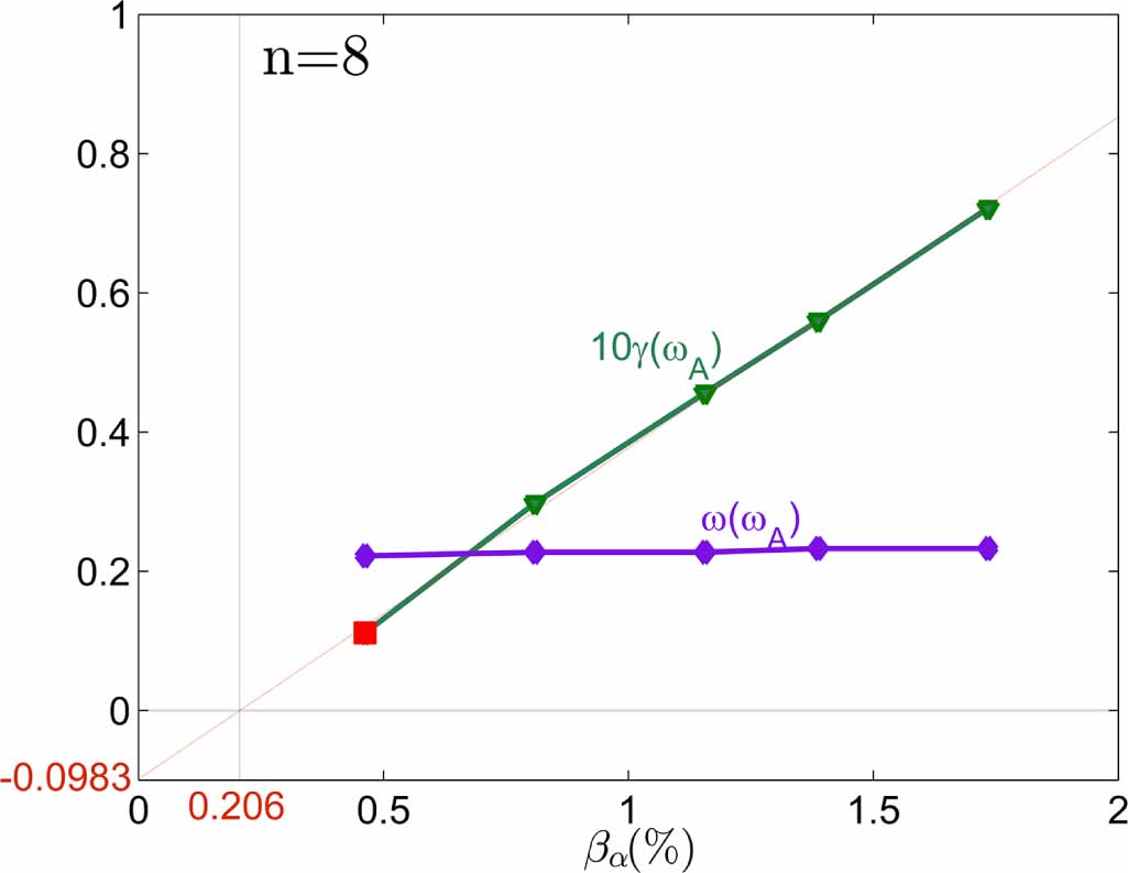 Investigation of alpha-particle transport by Alfvén eigenmodes in CFETR ...