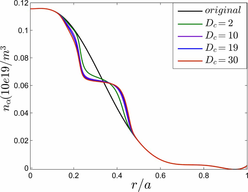 Investigation of alpha-particle transport by Alfvén eigenmodes in CFETR ...
