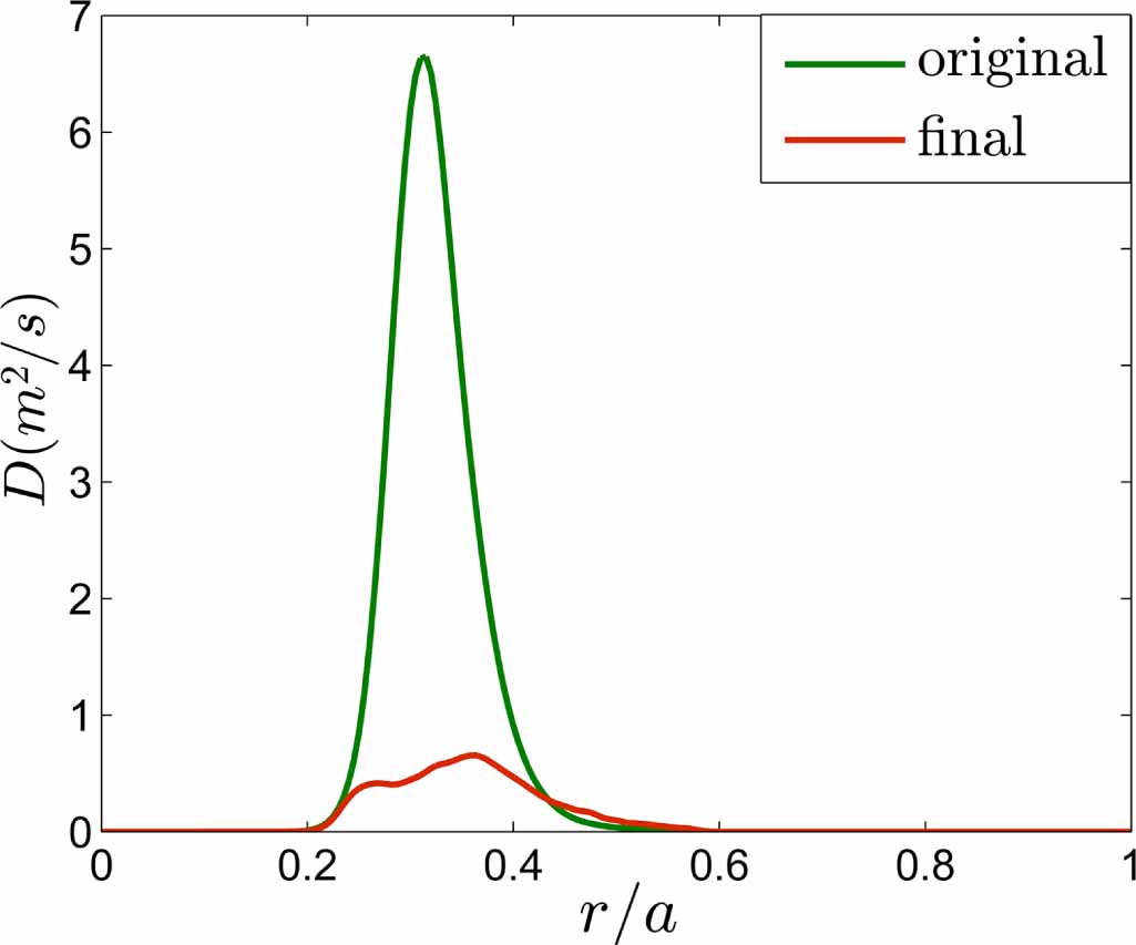 Investigation of alpha-particle transport by Alfvén eigenmodes in CFETR ...