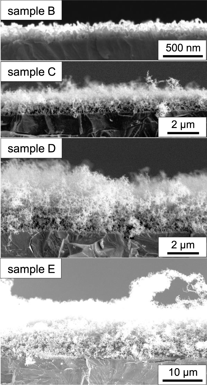The dependence of tungsten fuzz layer thickness and porosity on ...