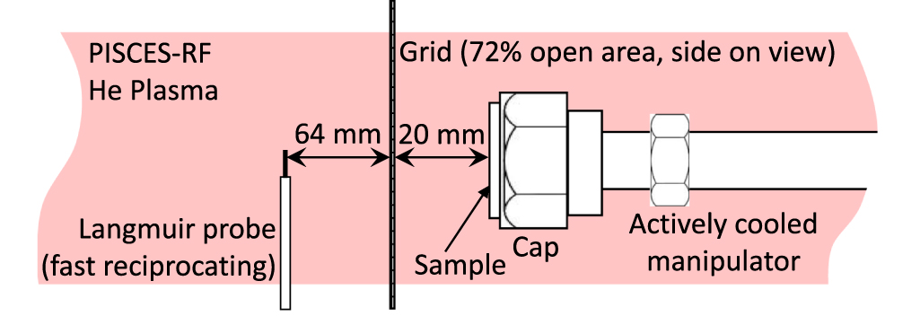 The dependence of tungsten fuzz layer thickness and porosity on ...