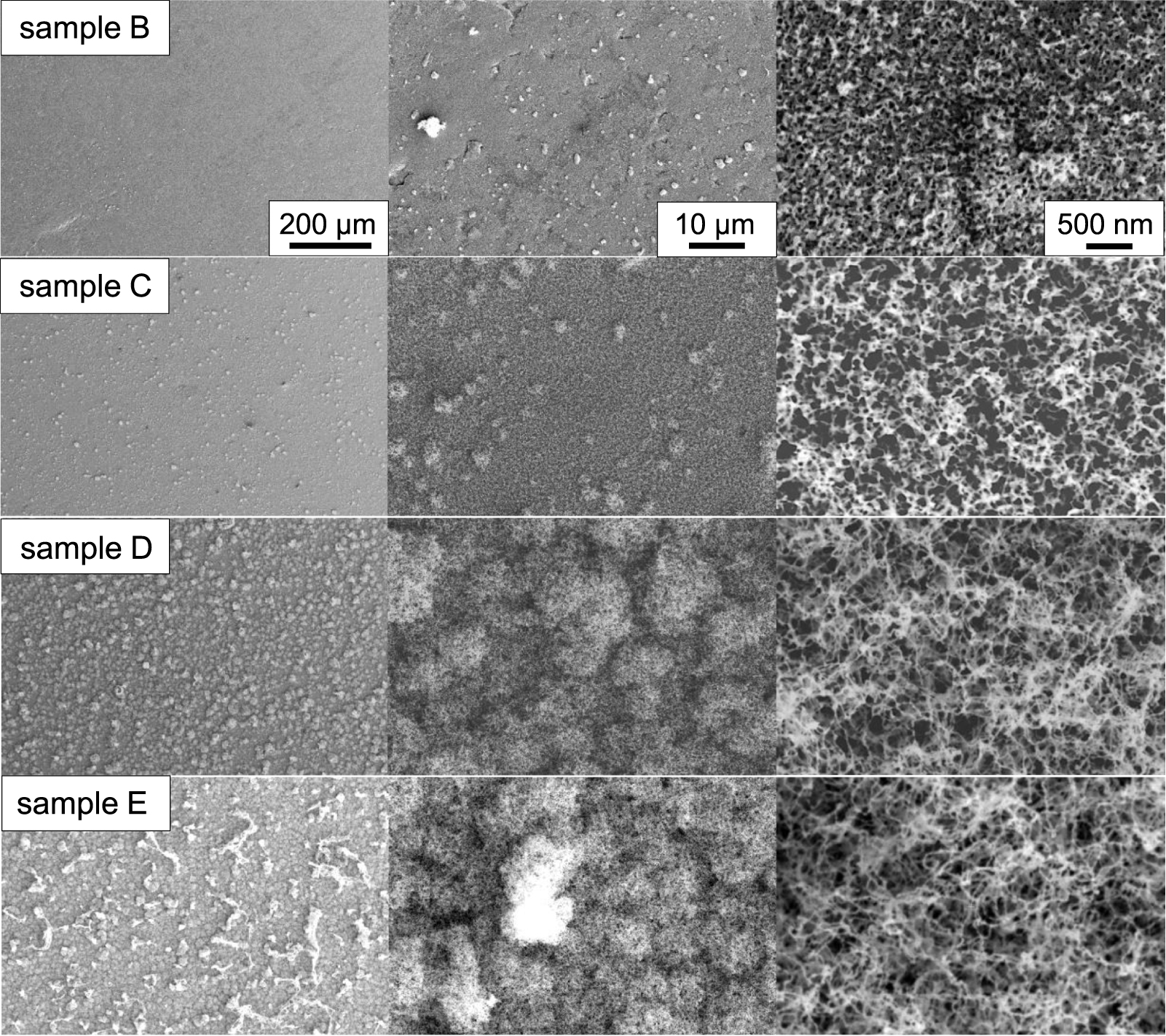 The dependence of tungsten fuzz layer thickness and porosity on ...
