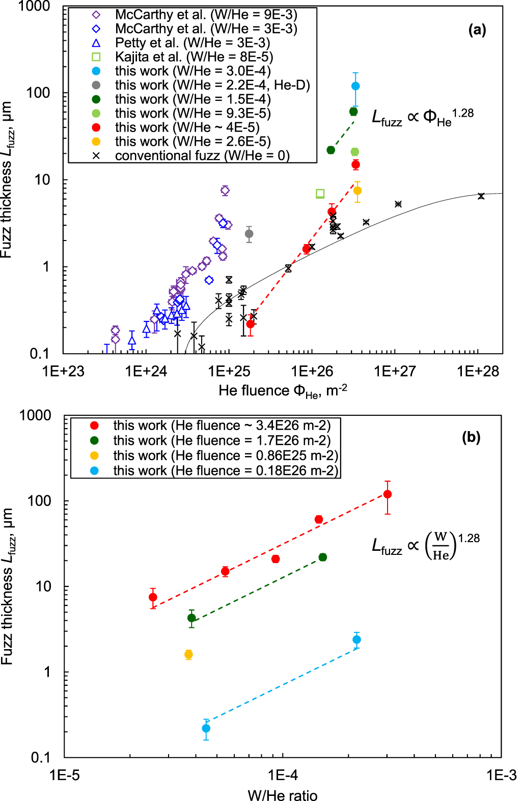 The dependence of tungsten fuzz layer thickness and porosity on ...