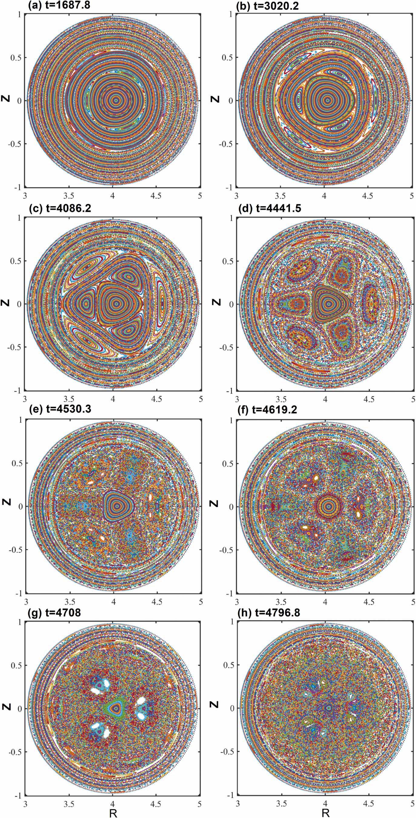 Explosive dynamics of double tearing mode in Tokamak - IOPscience