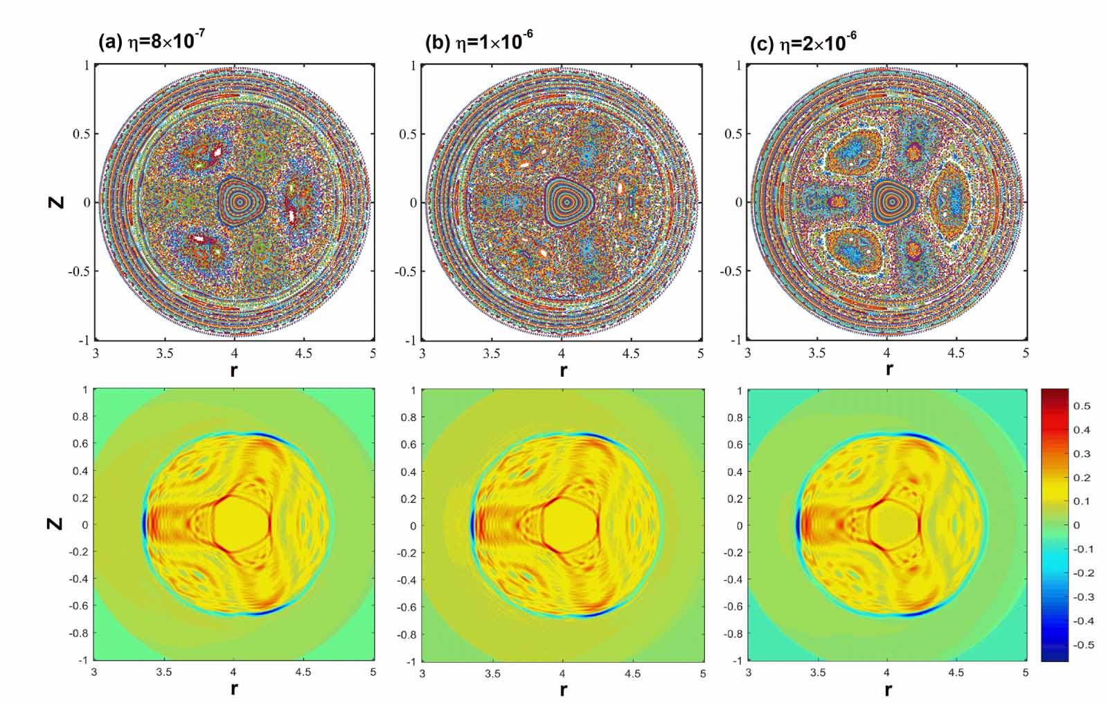 Explosive dynamics of double tearing mode in Tokamak - IOPscience
