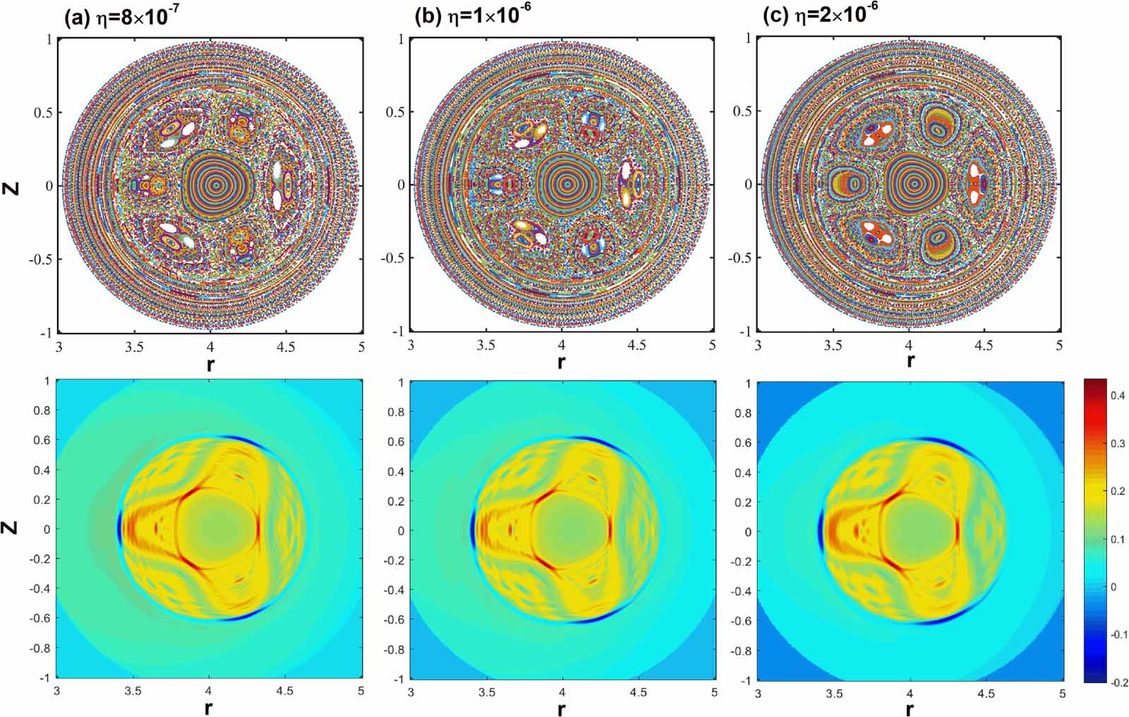 Explosive dynamics of double tearing mode in Tokamak - IOPscience