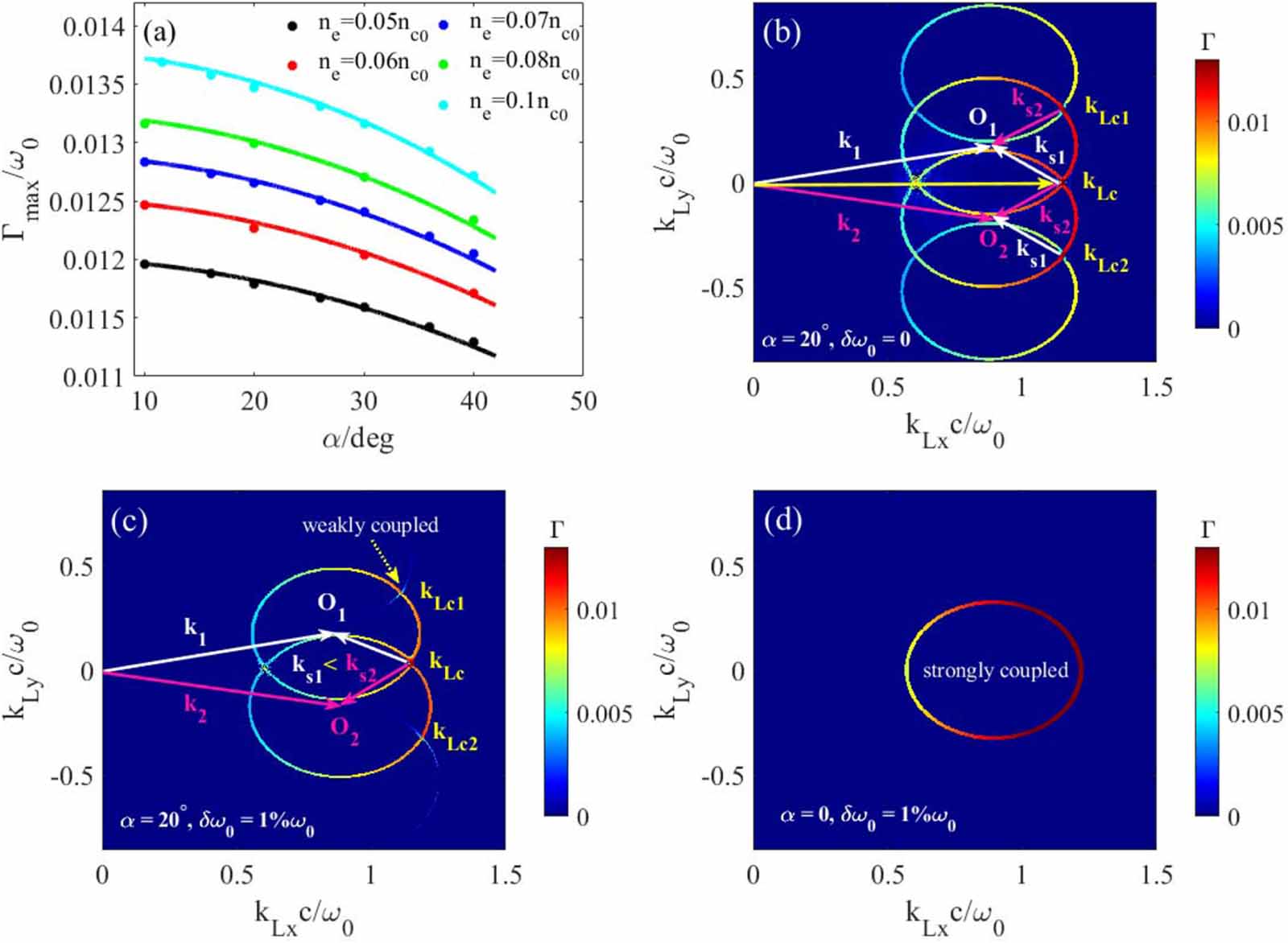 Control of laser-plasma instabilities by non-collinear polychromatic light - IOPscience