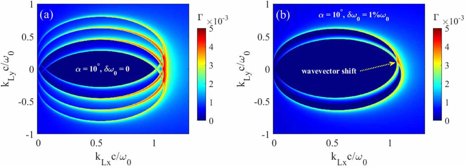 Control of laser-plasma instabilities by non-collinear polychromatic ...