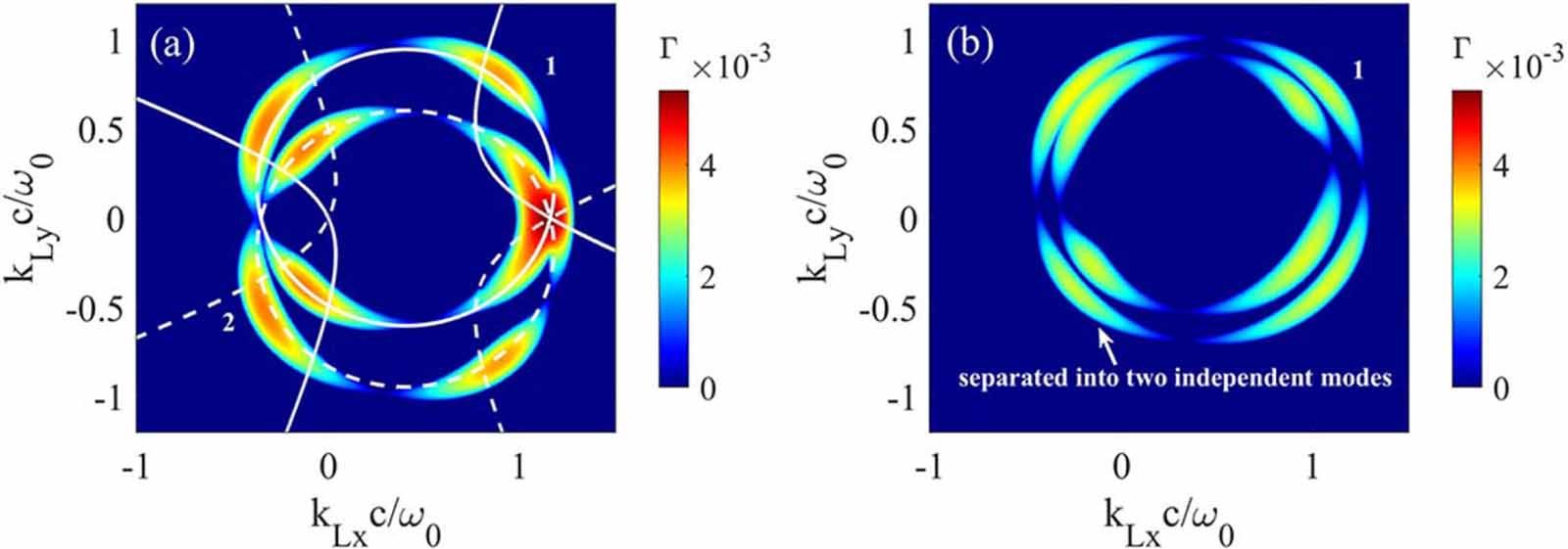 Control of laser-plasma instabilities by non-collinear polychromatic ...