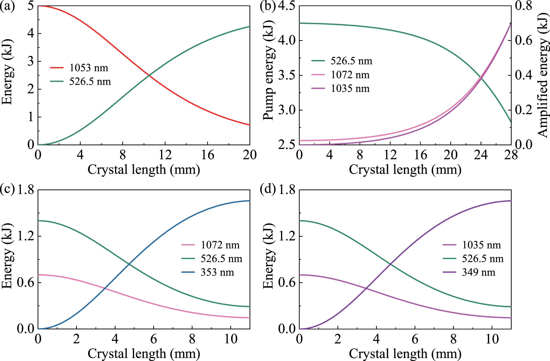 Control of laser-plasma instabilities by non-collinear polychromatic ...