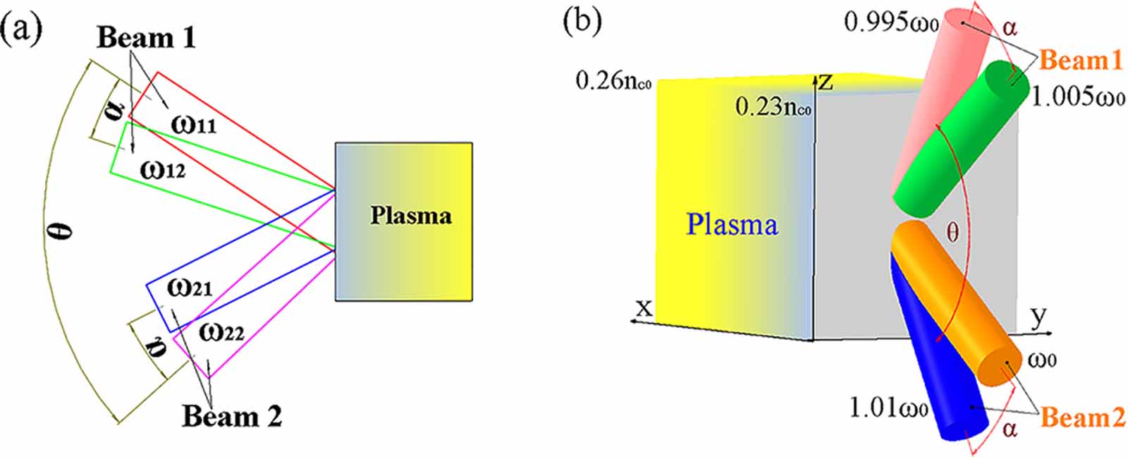 Control of laser-plasma instabilities by non-collinear polychromatic ...