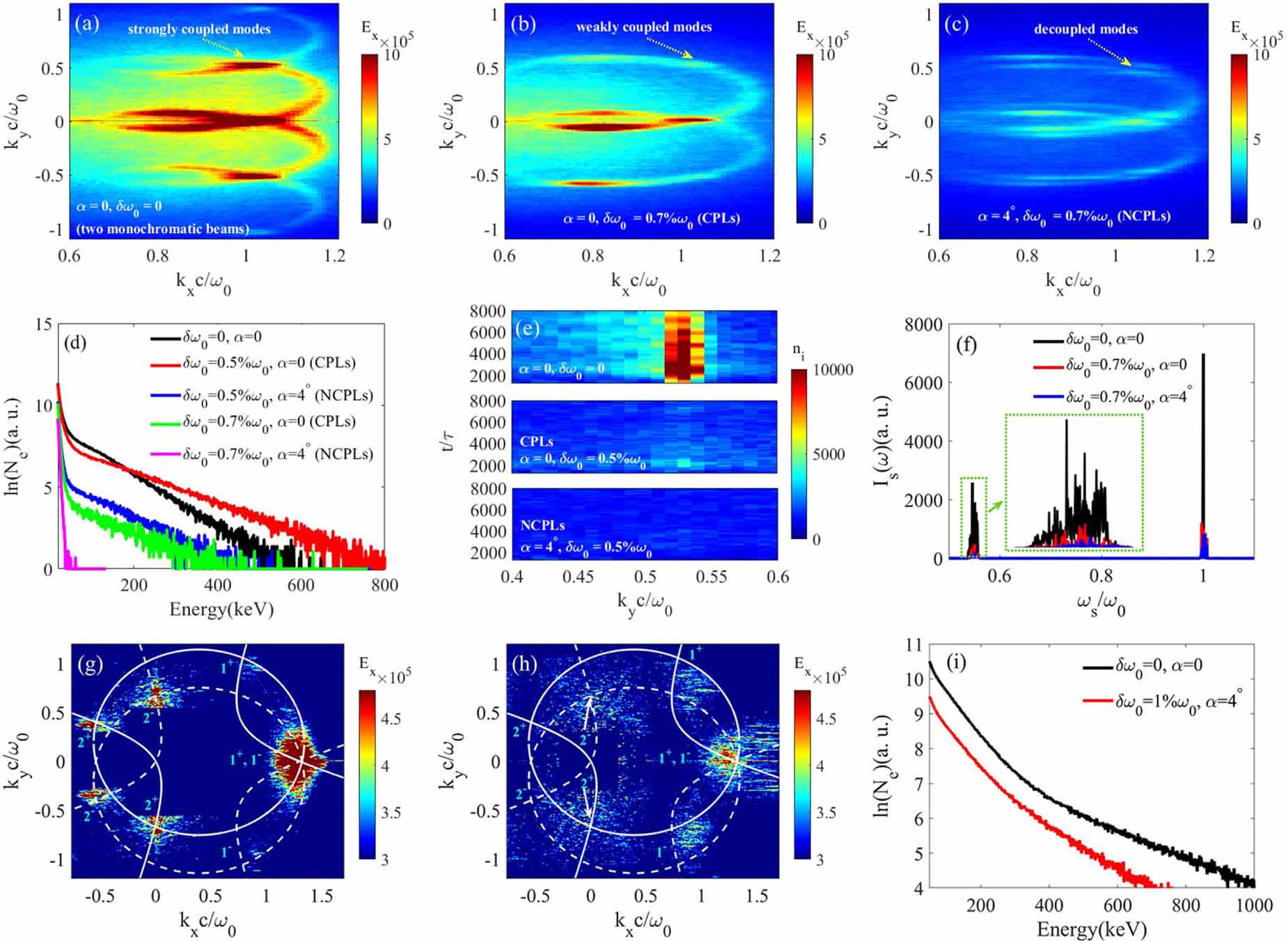 Control of laser-plasma instabilities by non-collinear polychromatic ...