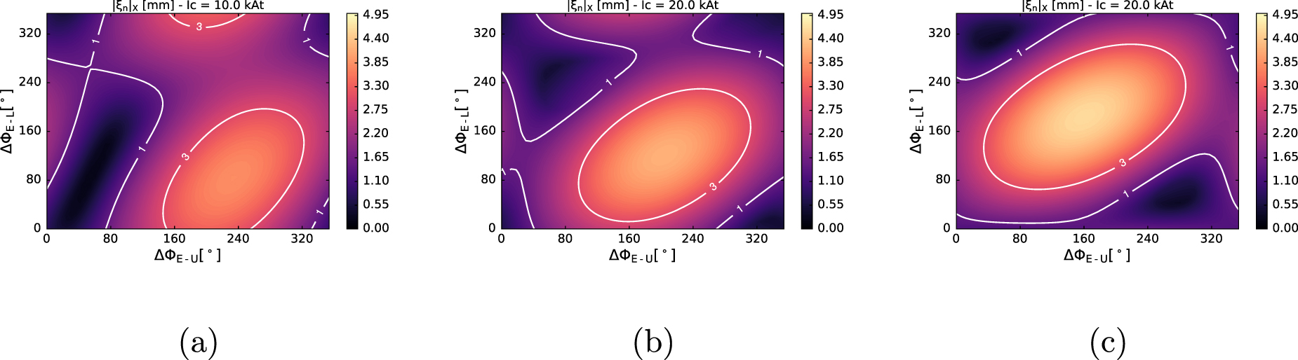 Numerical investigation of toroidal plasma response for ELM control via ...