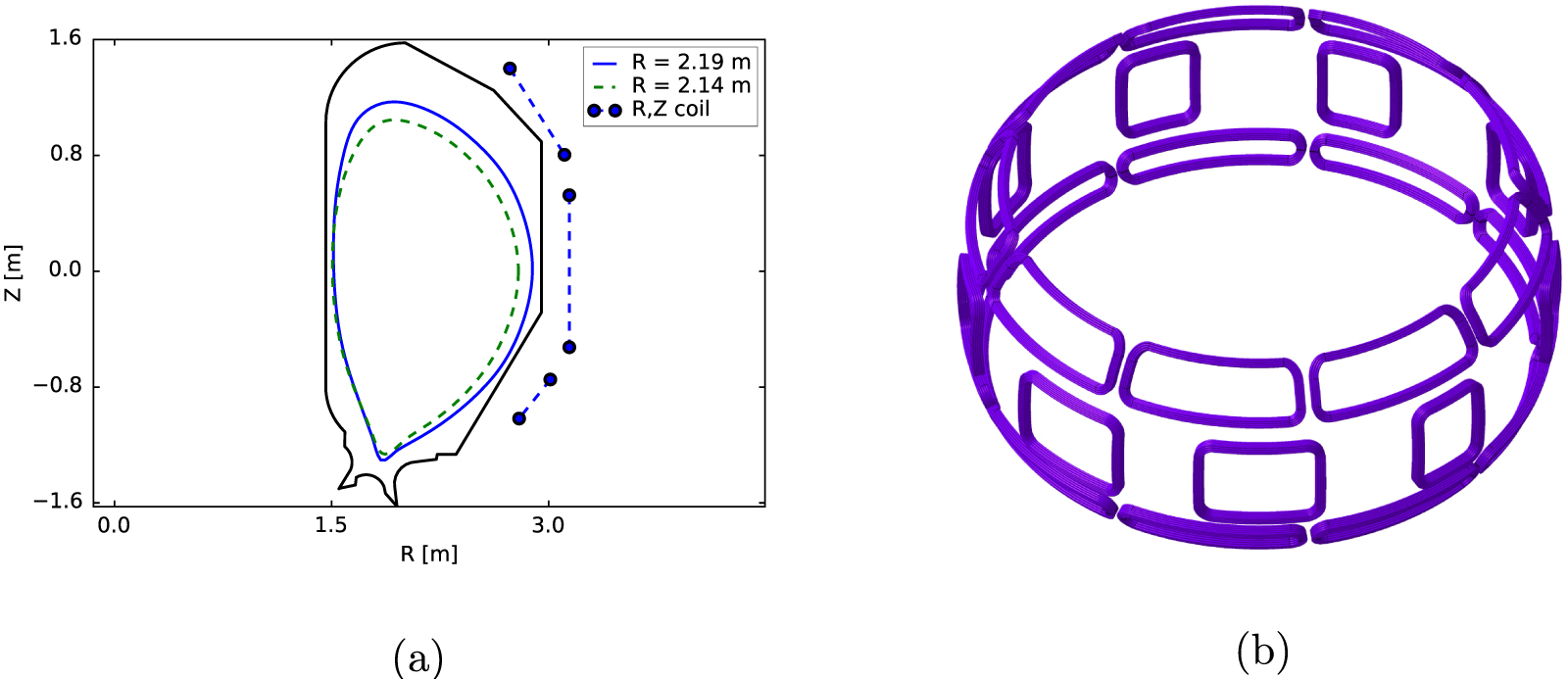 Numerical investigation of toroidal plasma response for ELM control via ...