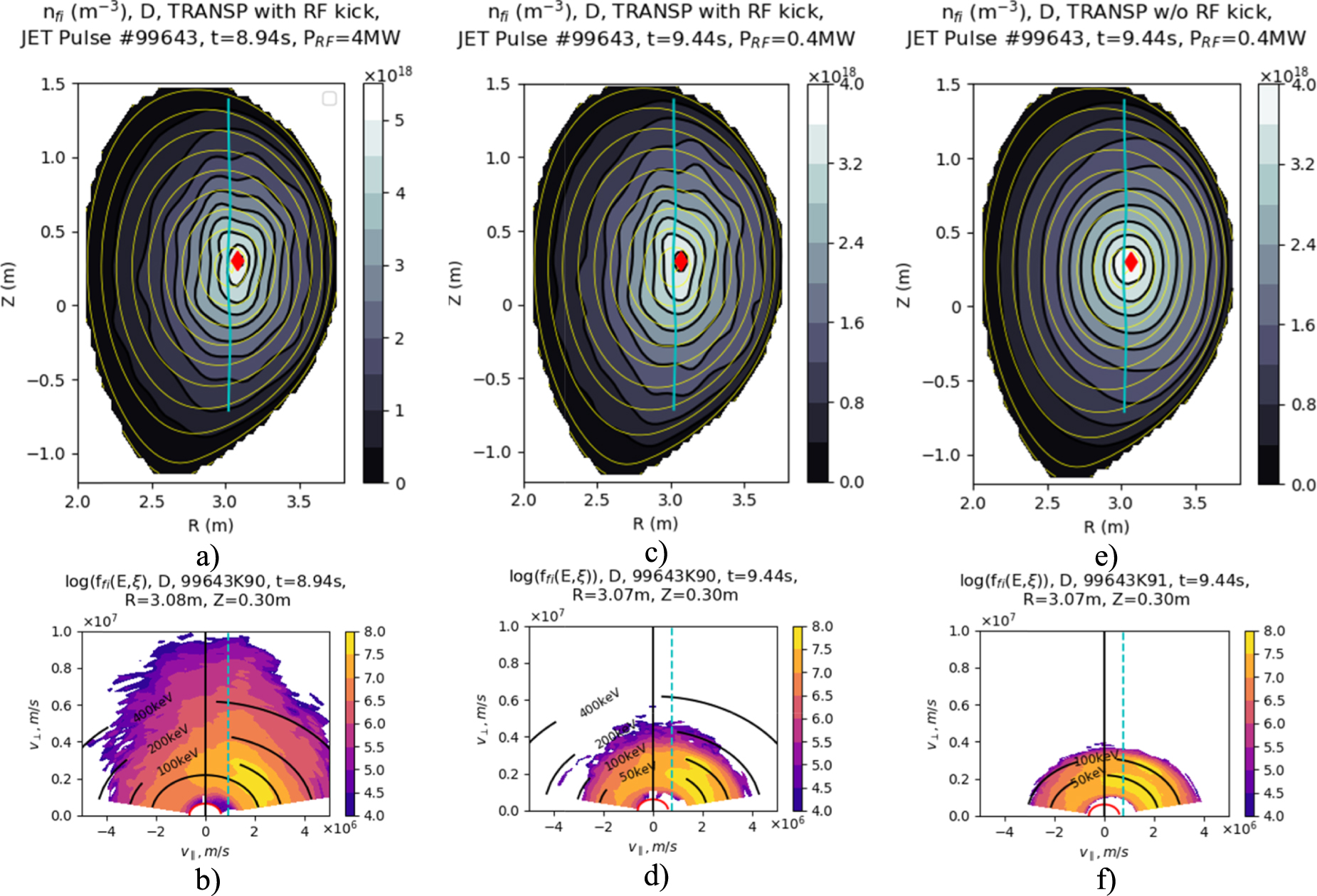 Impact of interaction between RF waves and fast NBI ions on the fusion ...