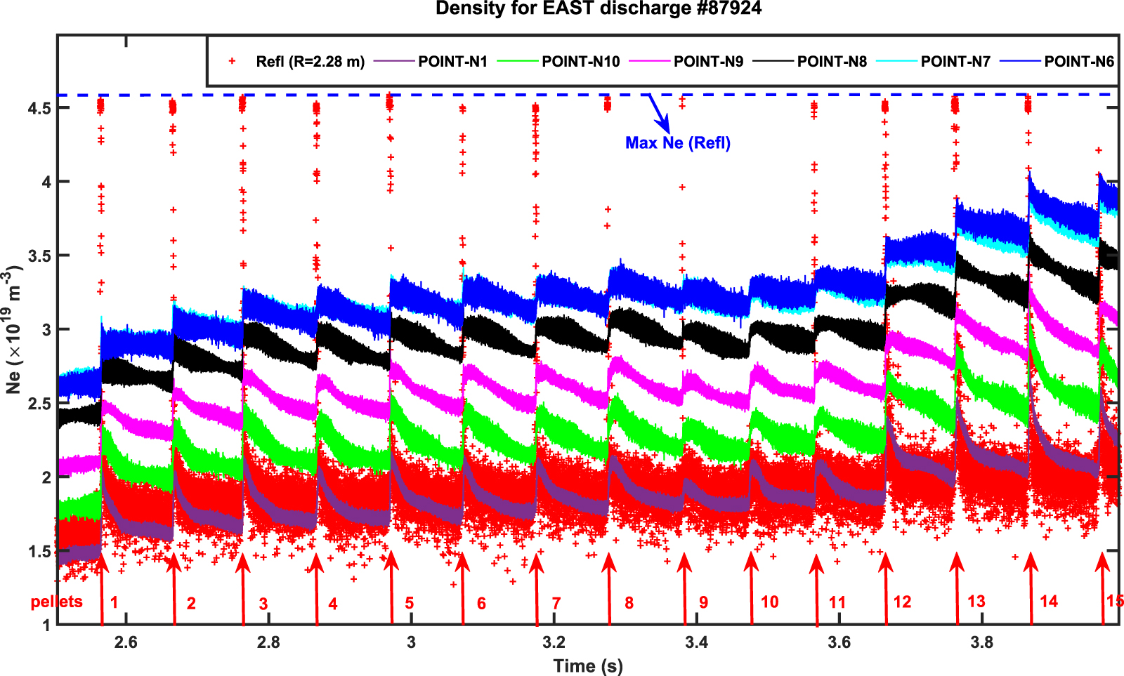 Observation of local density increase during pellet homogenization on ...