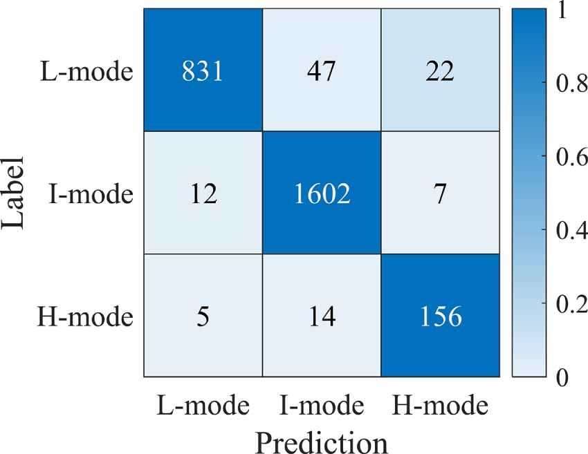 Neural network identification of the weakly coherent mode in I-mode ...