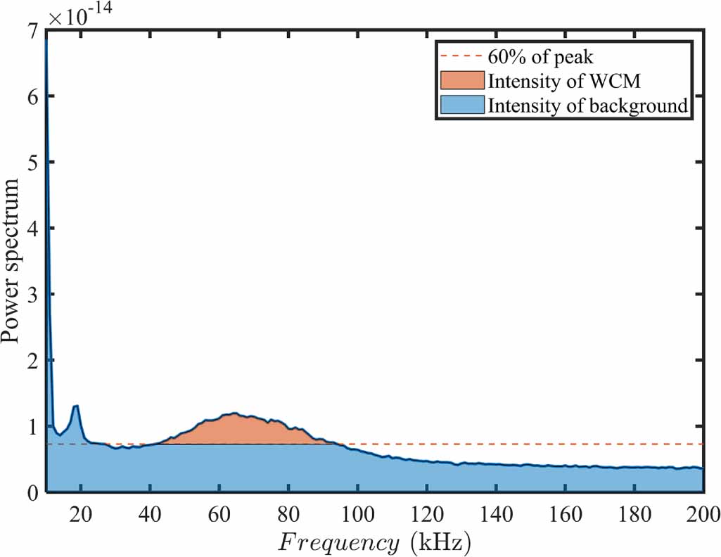 Neural network identification of the weakly coherent mode in I-mode ...