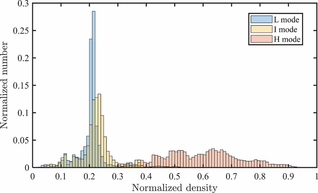 Neural network identification of the weakly coherent mode in I-mode ...
