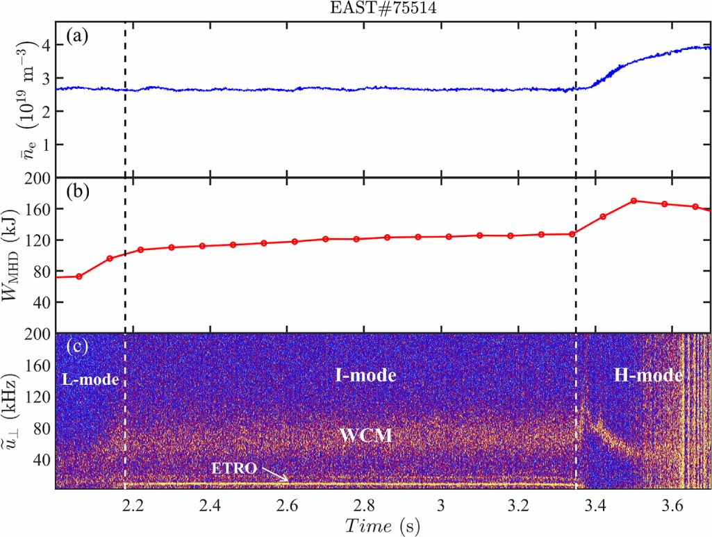 Neural network identification of the weakly coherent mode in I-mode ...