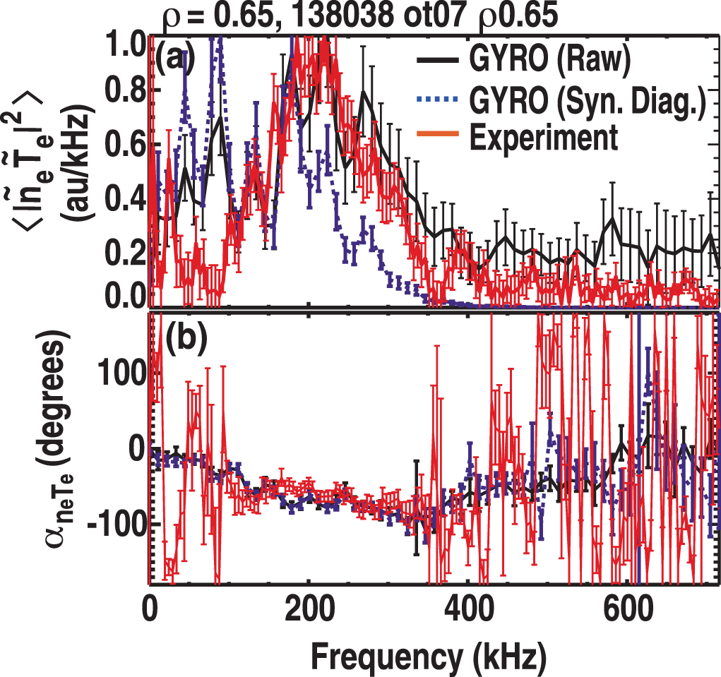 Quasilinear theory and modelling of gyrokinetic turbulent transport in ...