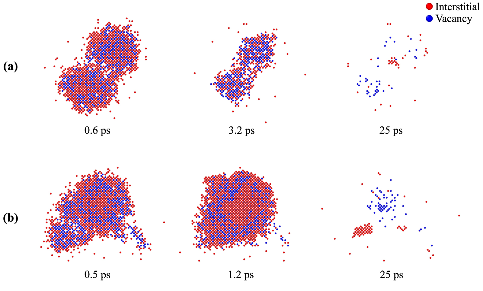 Temperature-dependent electron–phonon coupling changes the damage ...