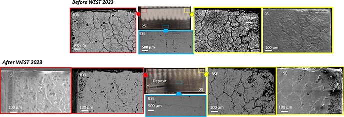 Evolution of pre-damaged ITER grade plasma facing components under WEST ...