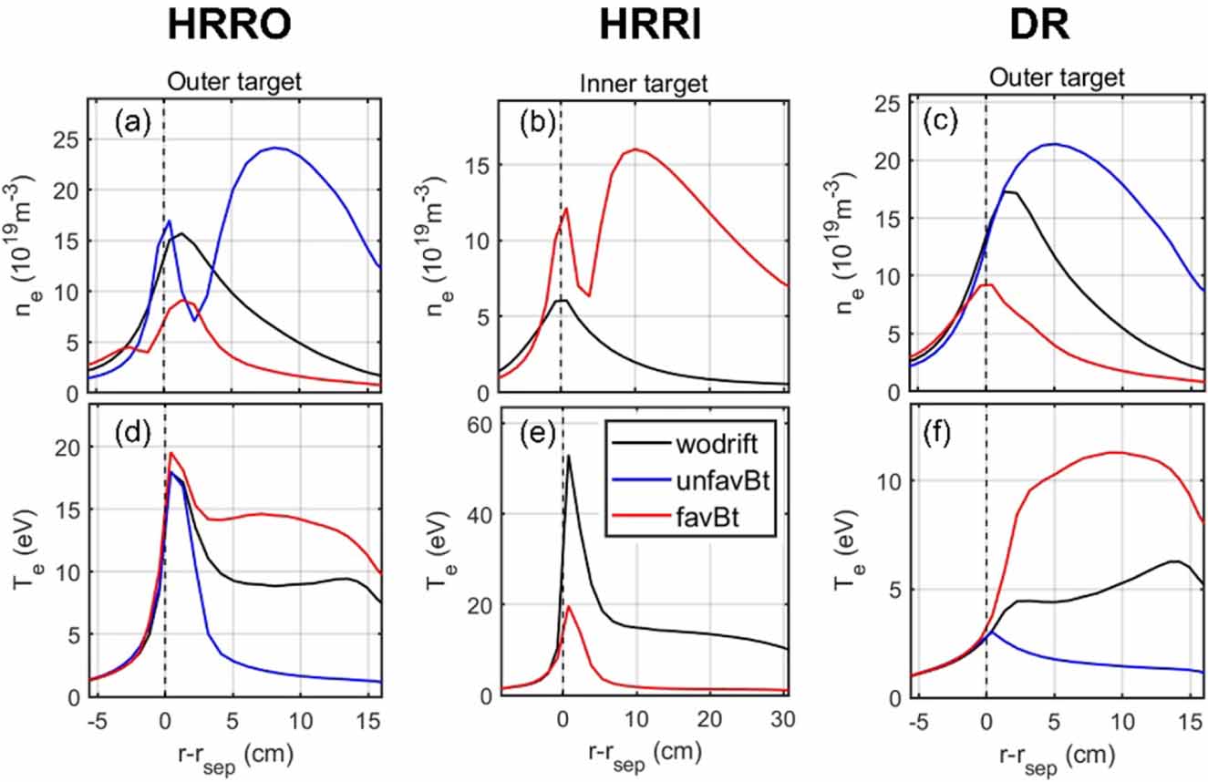 Simulation study of the influence of drifts on the upstream and target ...