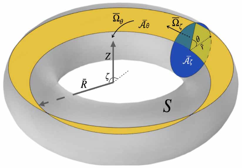 Kelvin's circulation pinch theory in magnetized plasma turbulence ...