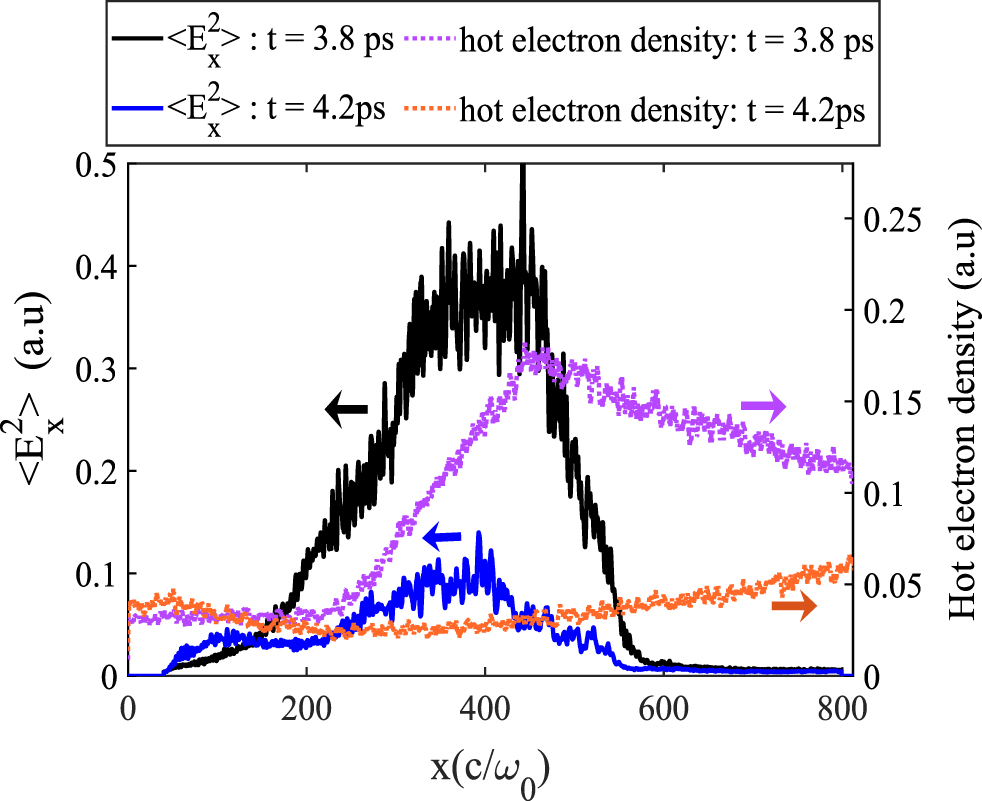Anomalous hot electron generation from two-plasmon decay instability ...