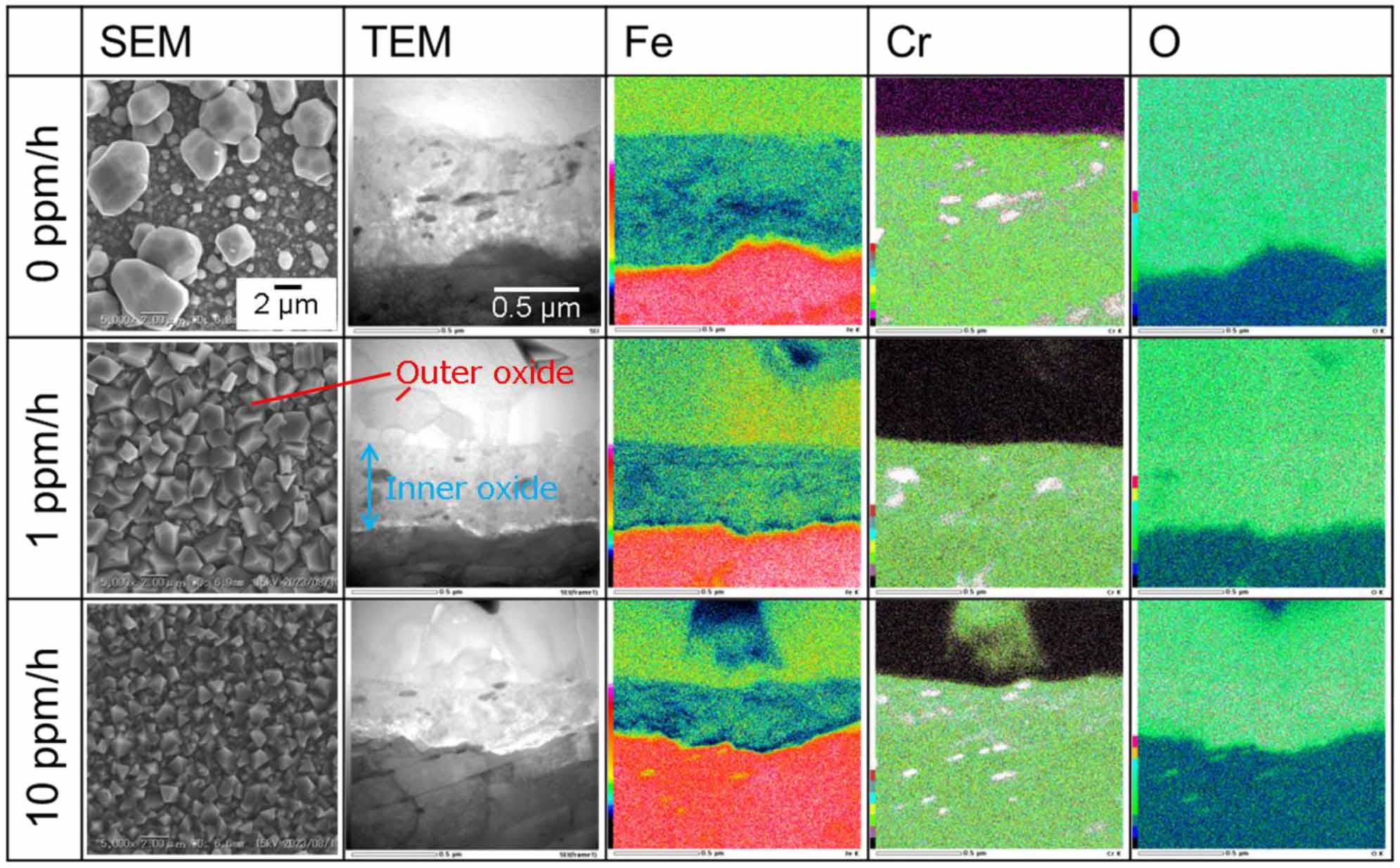 Status and issues of high-temperature and high-pressure water corrosion ...