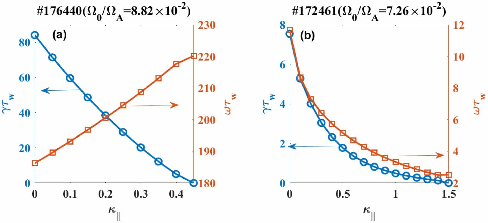 Validation study of RWM stability in DIII-D high-βN plasmas - IOPscience