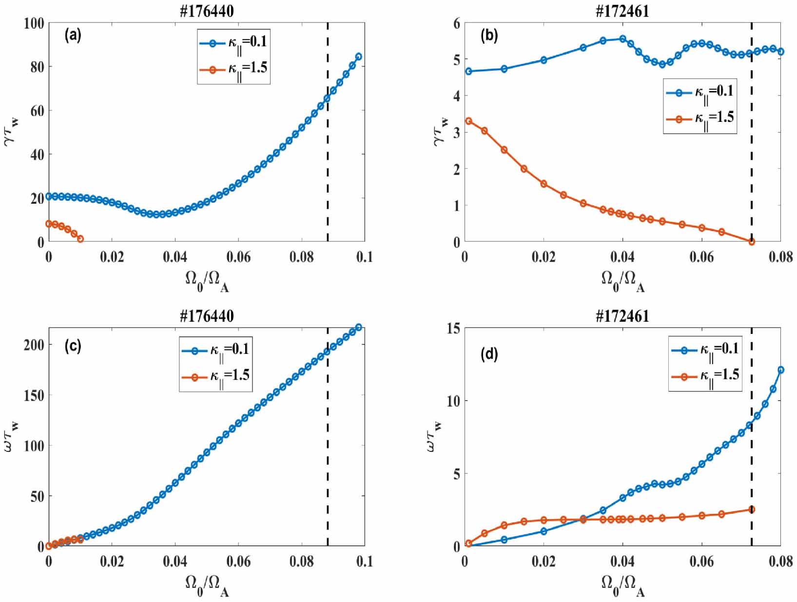 Validation study of RWM stability in DIII-D high-βN plasmas - IOPscience