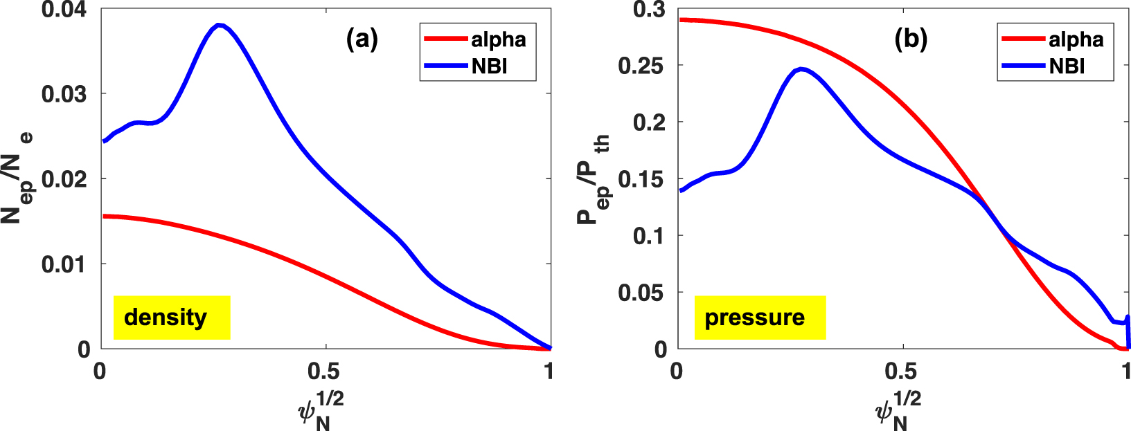 Ripple-induced neoclassical toroidal viscous torque in Augmented-First ...