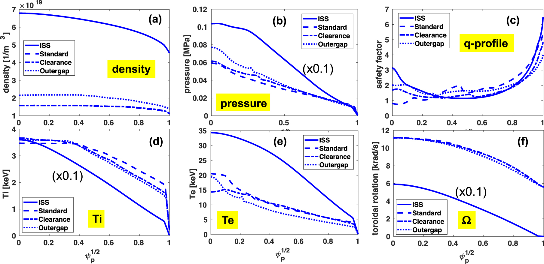 Ripple-induced neoclassical toroidal viscous torque in Augmented-First ...