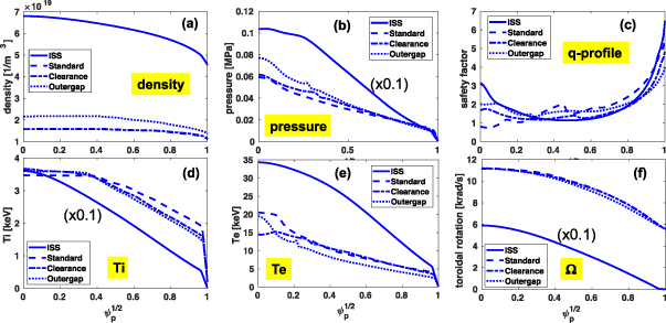 Ripple-induced neoclassical toroidal viscous torque in Augmented-First ...