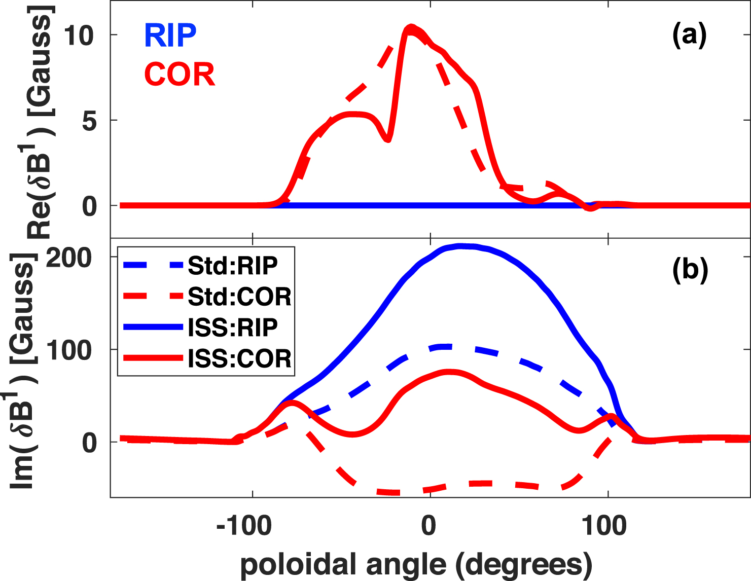 Ripple-induced neoclassical toroidal viscous torque in Augmented-First ...